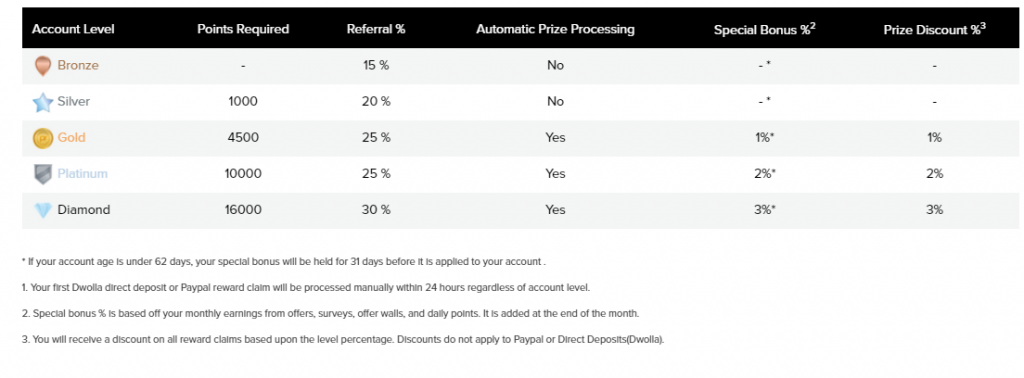 PrizeRebel Review - Should You Join And Is It Worthy Of Your Time?